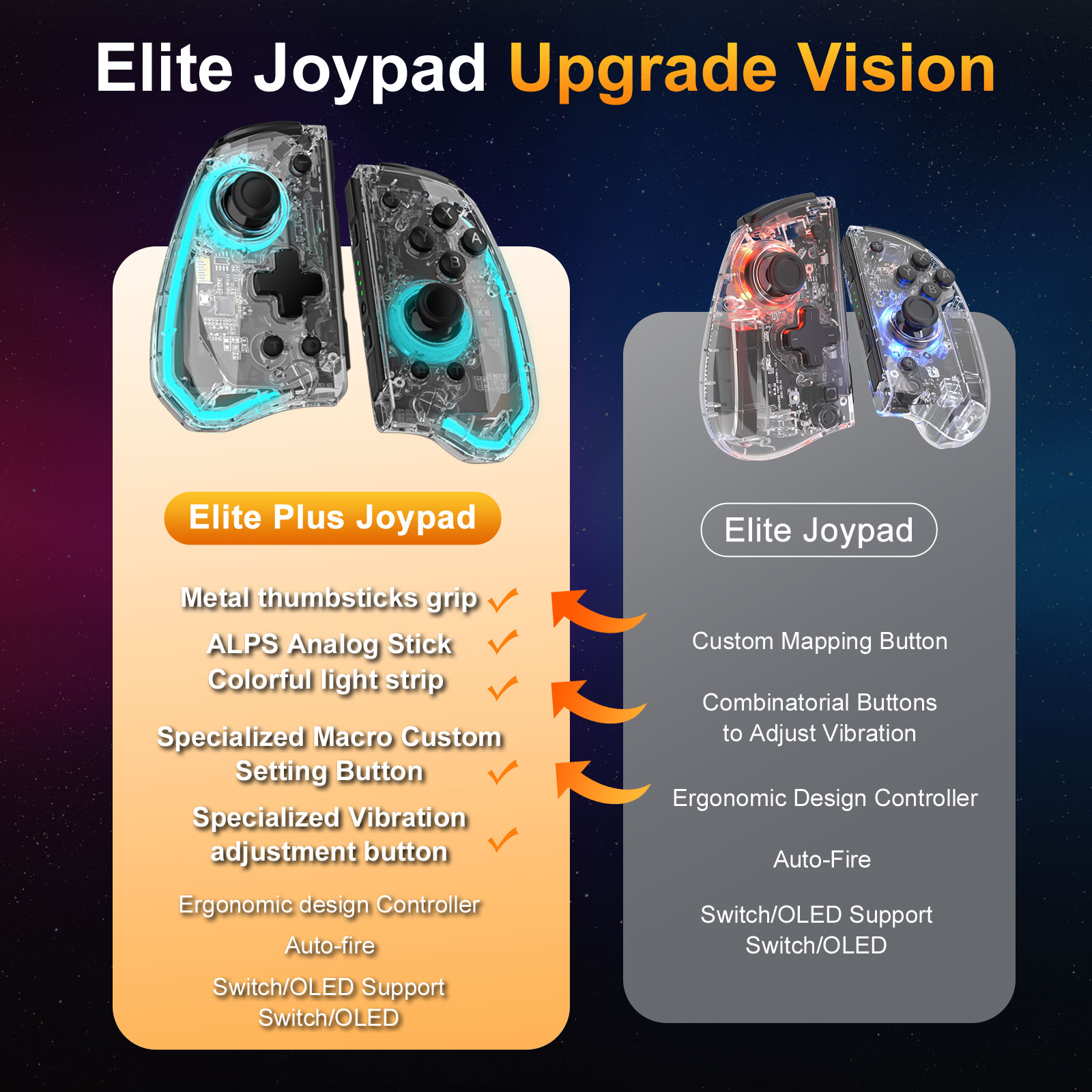 IINE Nintendo Swtich Elite Plus Joypad ALPS Metal Joystick with Light for Nintendo Swtich/Lite ...