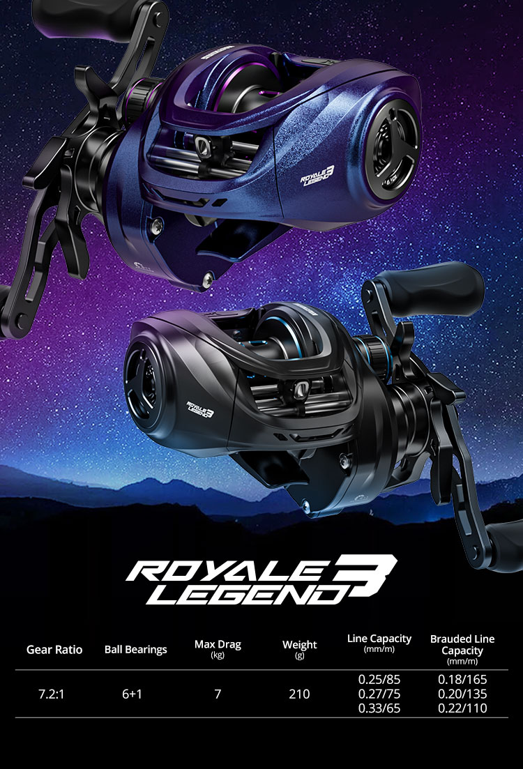 KastKing Royale Legend III Baitcasting Reel 8kg Max Drag 6+1 Double ...