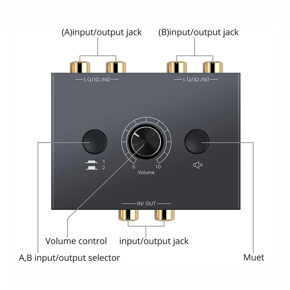 Audio Switcher Splitter Bi-Directional Audio Switcher With Mute Button ...