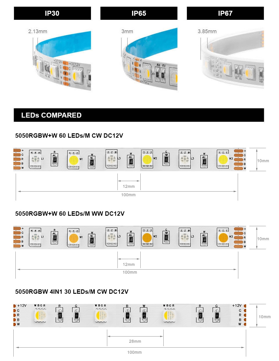 BTF-LIGHTING 5m 12V/24V 5050 RGBW 4in1 Led Lights 4pin RGBWW RGBCW Led ...