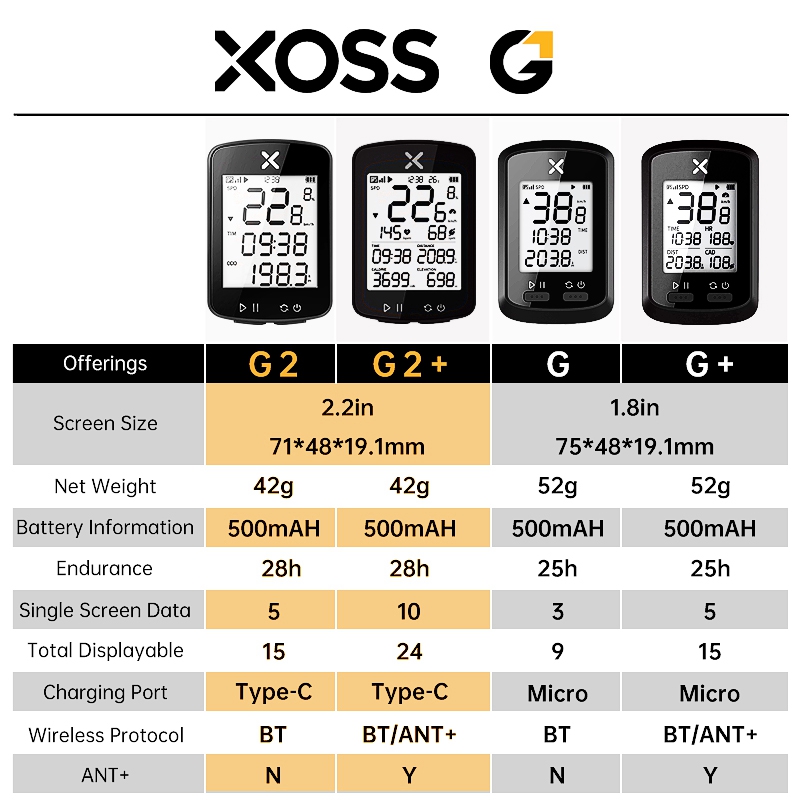 XOSS G2 G2+ Plus GPS Bike Computer Wireless Cycling Speedometer Road ...