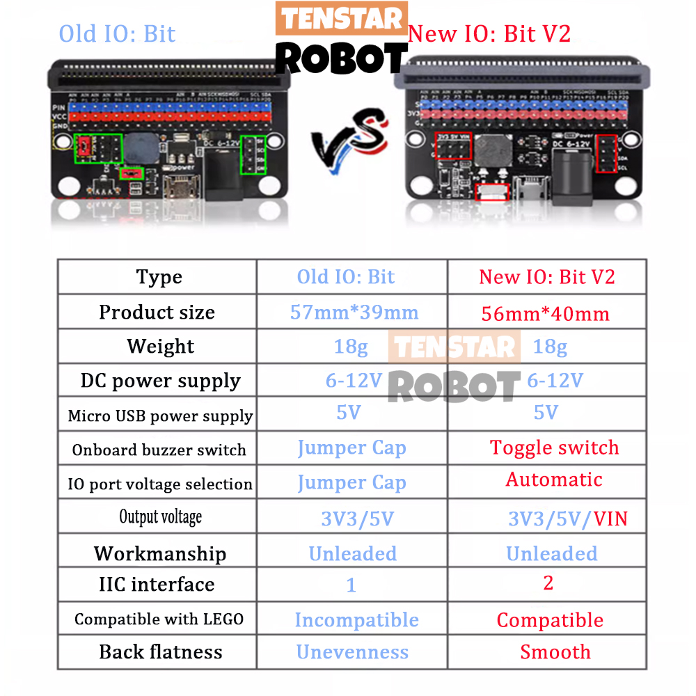 Microbit expansion board to 5V power supply IO: bit improvement board ...