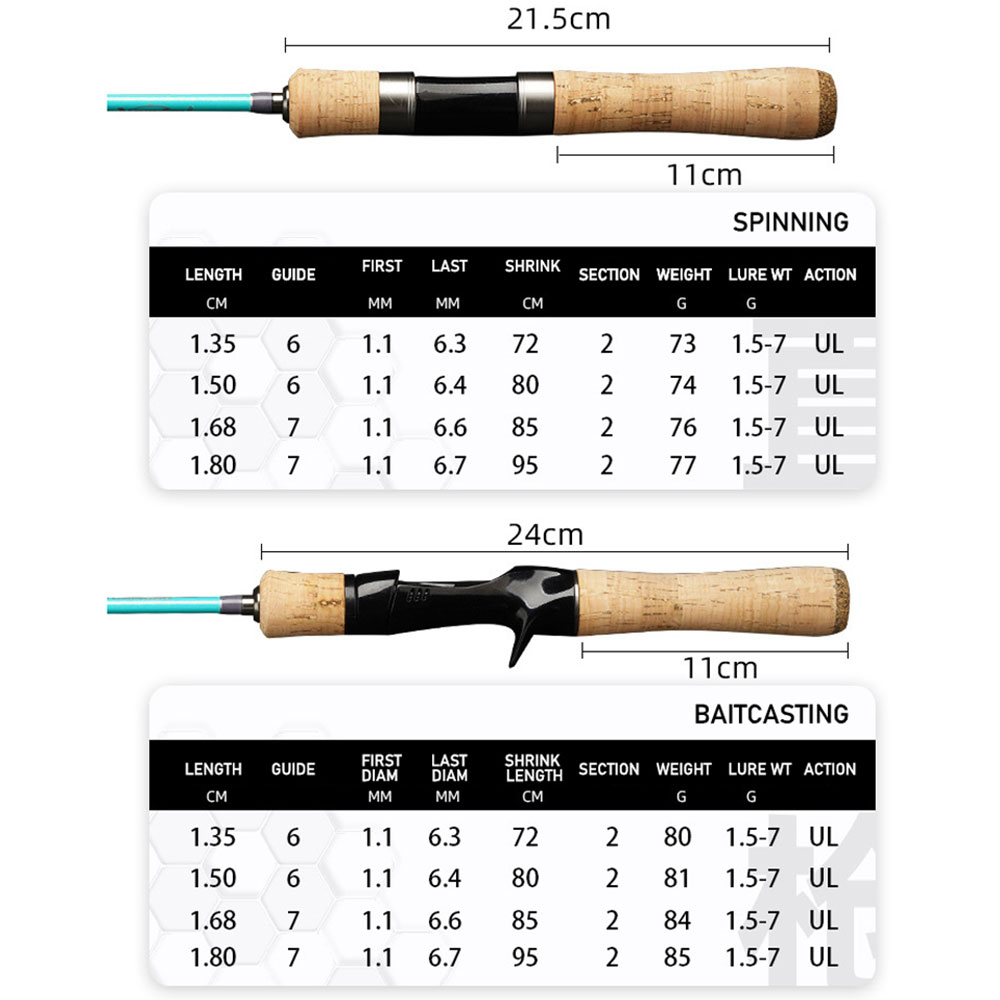 【TRAINFIS】UL Power Fishing Rod 1.35m/1.5m/1.68m/1.8m Solid Carbon Tip ...