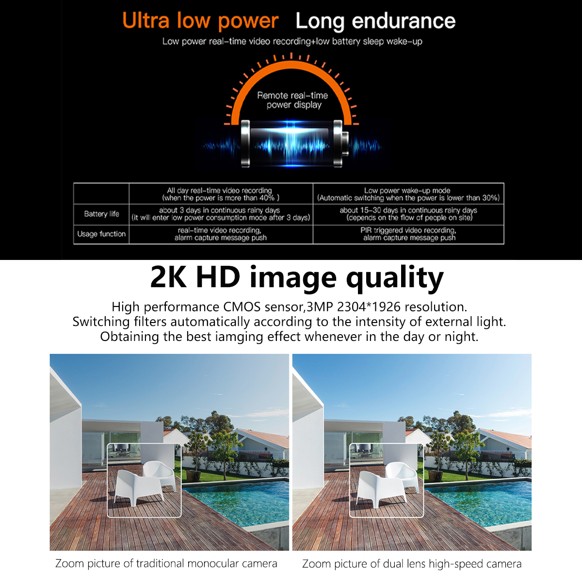 Hawkray [10x zoom] 360-degree low-power solar panel battery 2K FHD WiFi ...