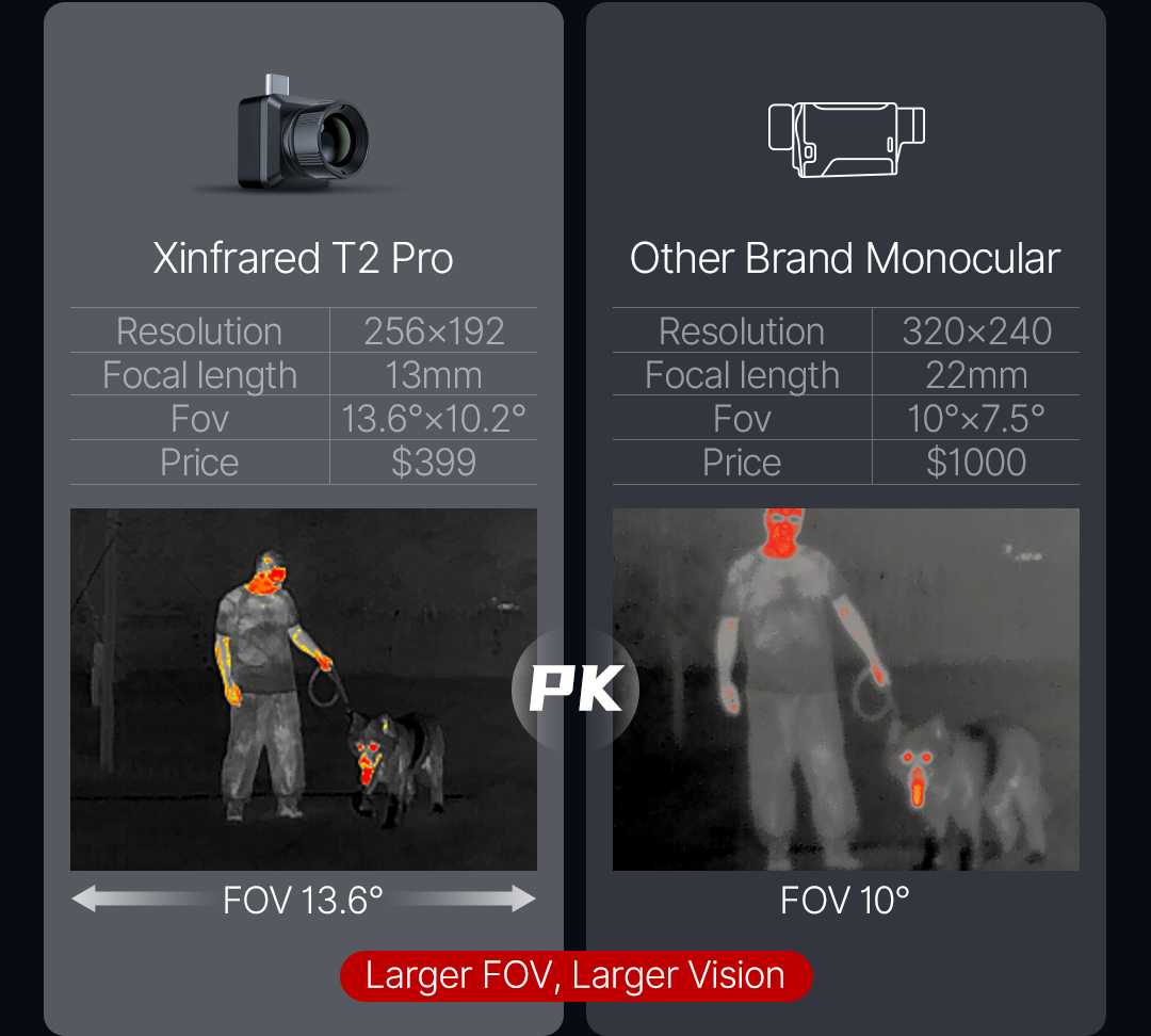 Infiray T2 PRO Infrared Thermal Imager Thermal Camera Night Vision ...