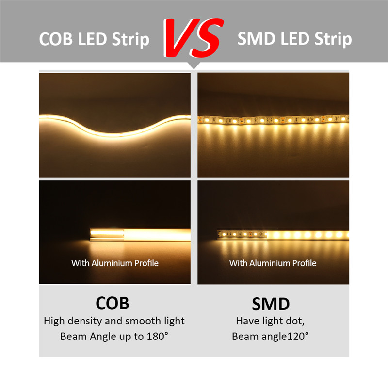 COB LED Strip Light White CCT Tunable 608LEDs/m 5m 10m Dimmable 2700K ...