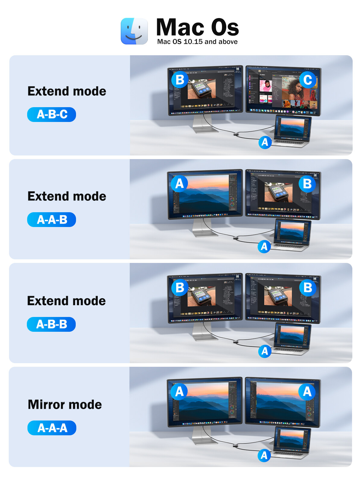 Lemorele HD10 Hub USB-A USB-C Adapter Type-C/USB-A 2.0 To Dual HDMI ...