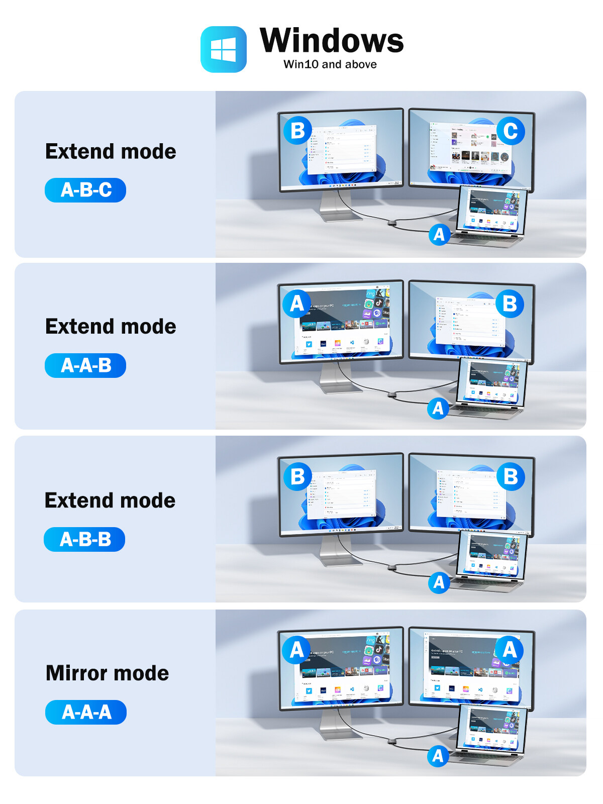 Lemorele HD10 Hub USB-A USB-C Adapter Type-C/USB-A 2.0 To Dual HDMI ...