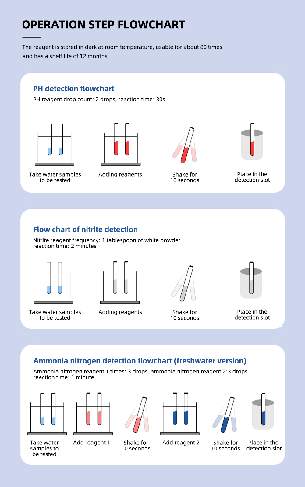 RCYAGO Water Quality Detector PH Meter Dissolved Oxygen Ammonia ...