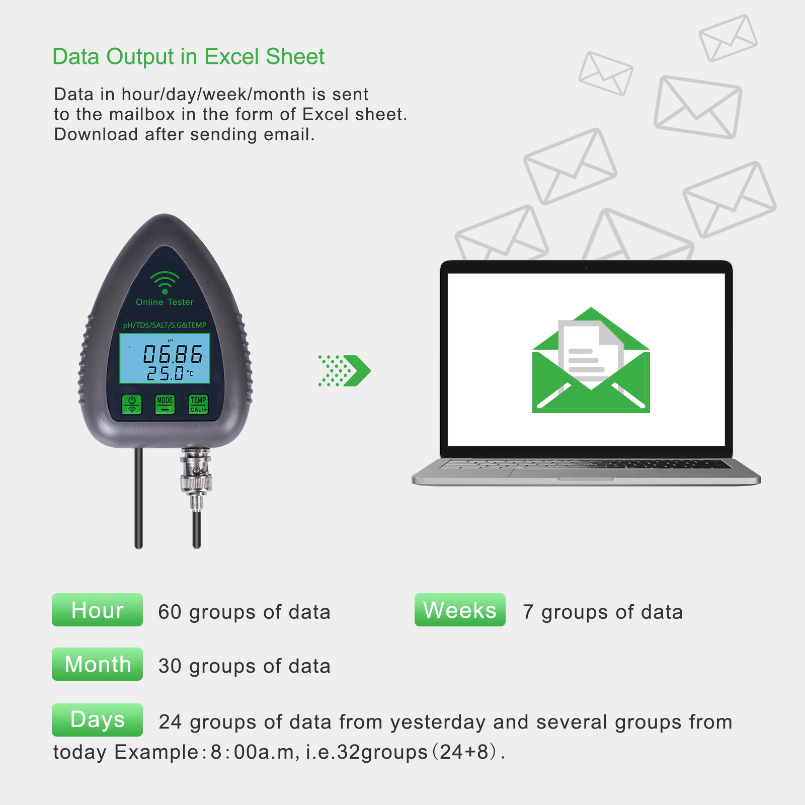 Smart WiFi pH Meter 5 in 1 PH/EC/TDS/SALT/S.G/TEMP Water Quality ...