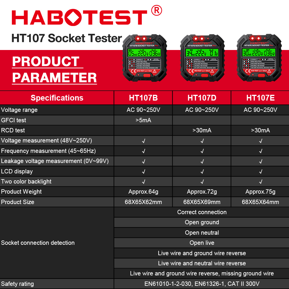Habotest Ht106 Ht107 Socket Tester Pro Voltage Test Digital Outlet Socket Detect Us Uk Eu Plug