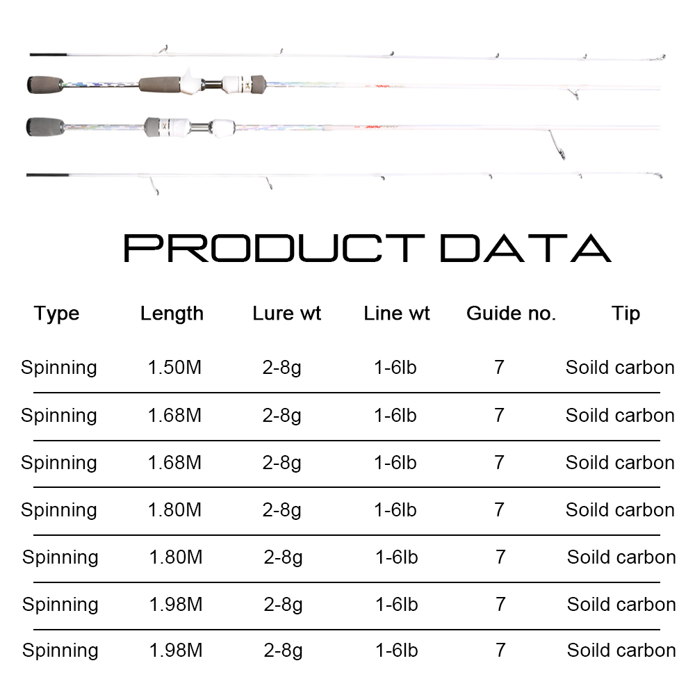 Artemis UL Fishing Rod 1.5m/1.68m/1.8m/1.98m Ultralight Spinning Rod ...