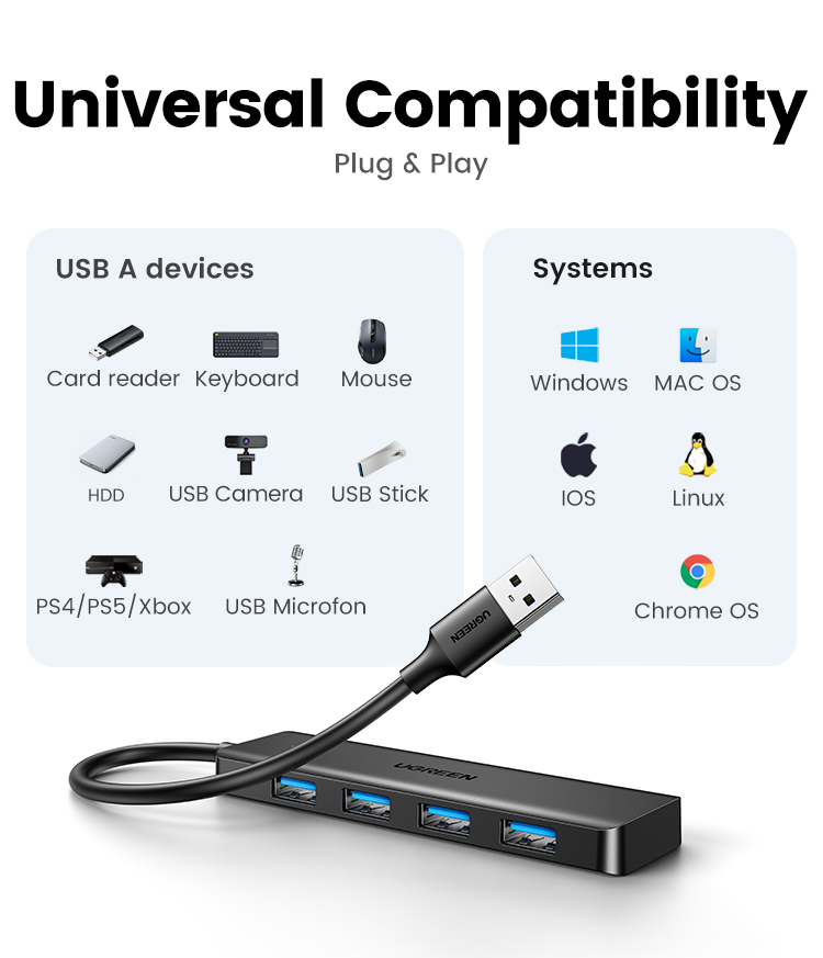UGREEN USB 3.0 Hub 4 Ports USB A Splitter Ultra-Slim USB Expander for ...