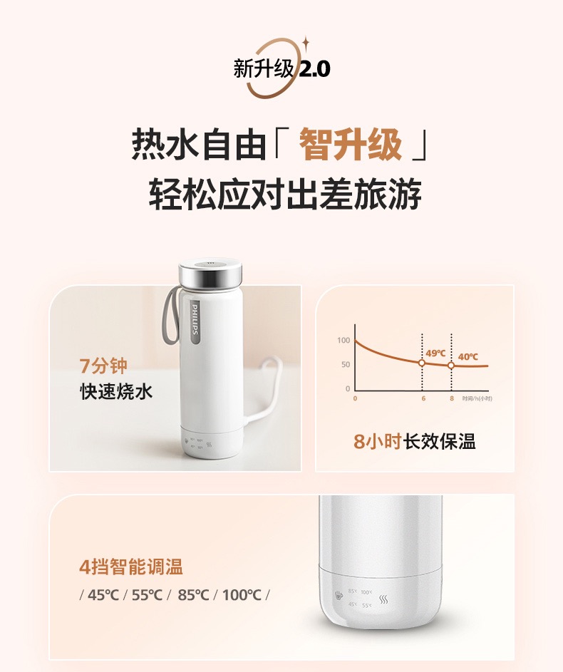 【2nd Generation】 Philips Boiling Water Cup 100-240V Portable Boiling ...