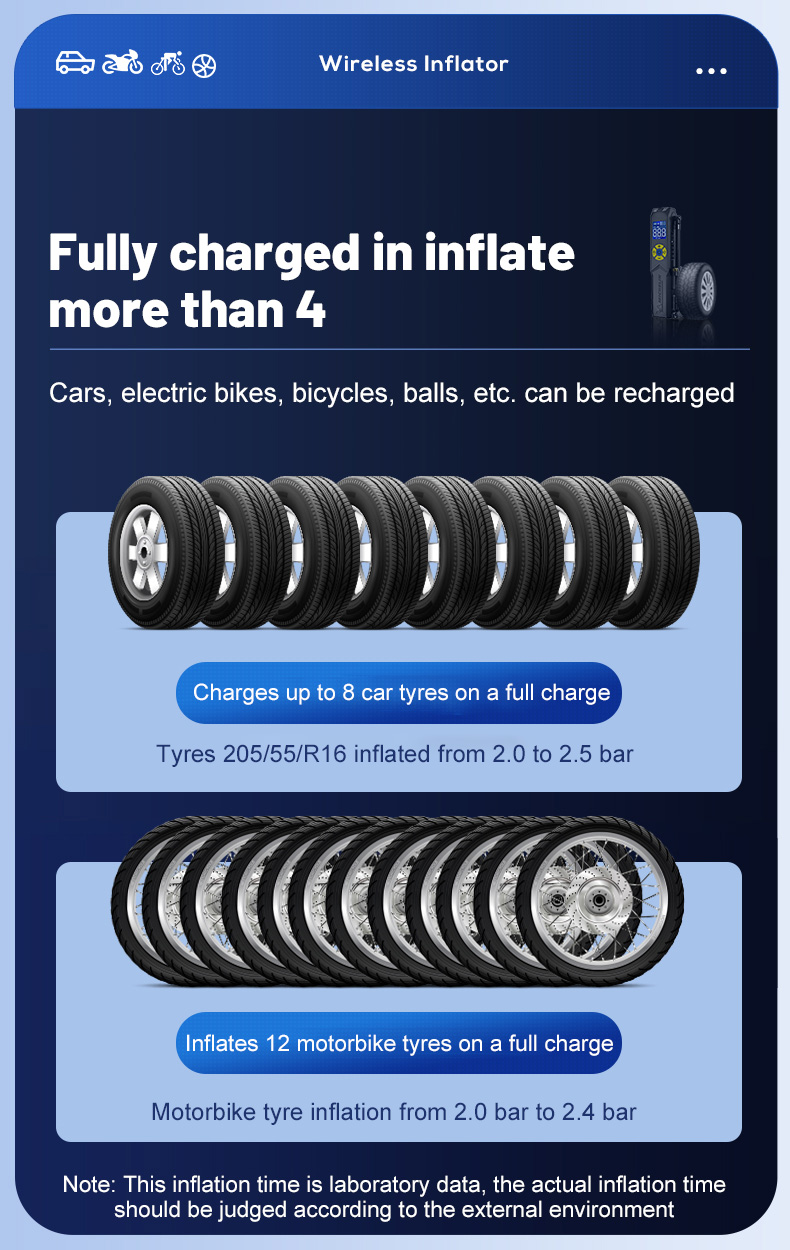 M3323 Michelin Portable Car Inflation Pump Wireless Inflation Pump High ...