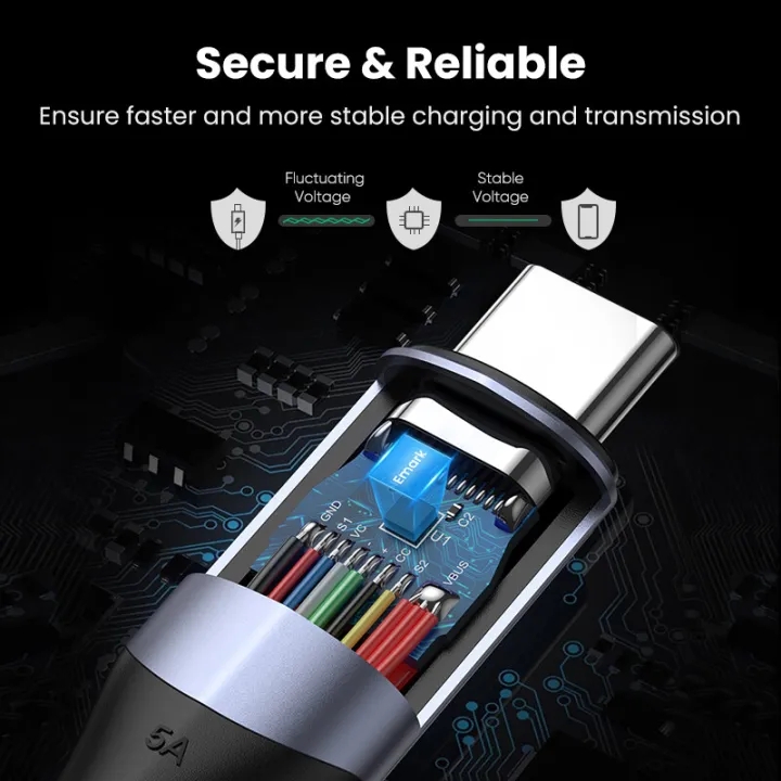 UGREEN USB C to USB C Cable 100W Fast Charge USB Type C to C Cable ...