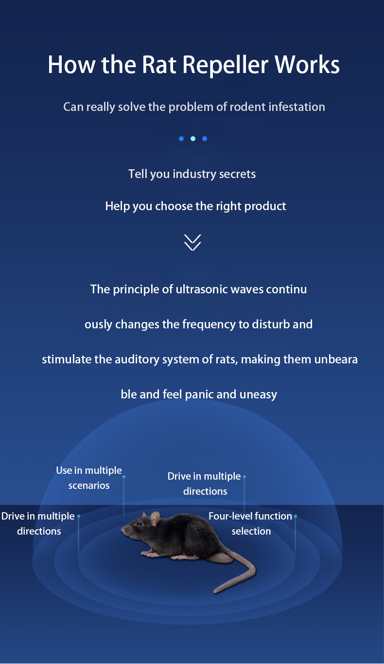【Ultrasonic technology】Van Rat repellent ultrasonic Penghalau serangga ...