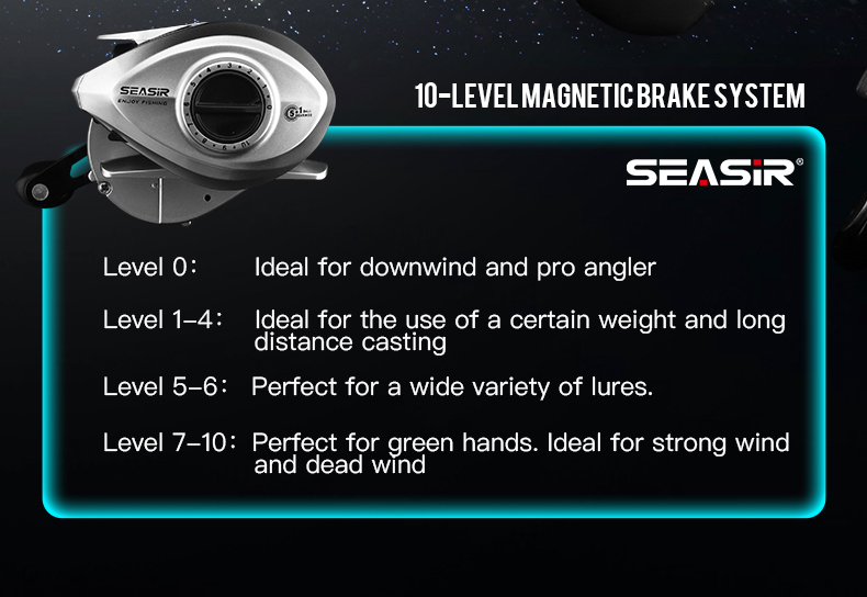 SEASIR Mercury Baitcasting Fishing Reel 5+1BB 7.2:1 204g Drag 8kg 10 ...