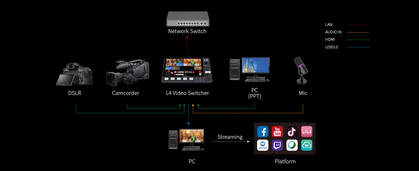 FEELWORLD L4 Multi camera Video Hybrid Switch 10.1-inch Touch Screen ...