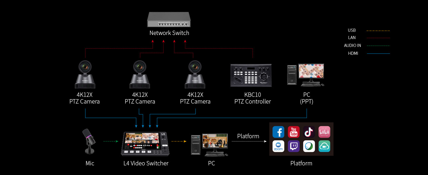 FEELWORLD L4 Multi camera Video Hybrid Switch 10.1-inch Touch Screen ...