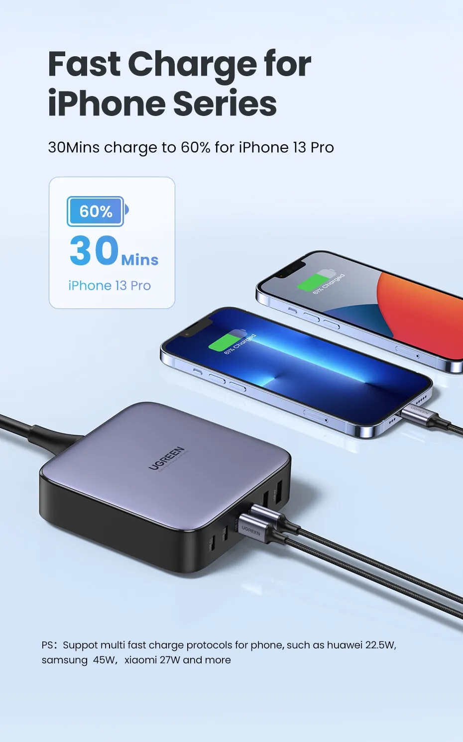 UGREEN PD 200W USB C Fast Charger Laptop Power Desktop Charger Laptop ...