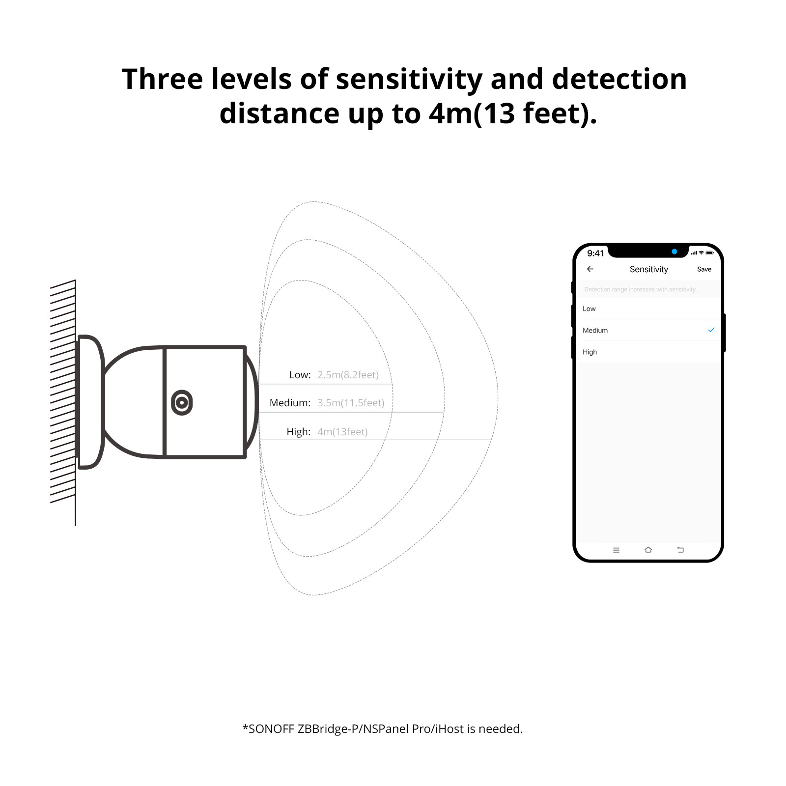 SONOFF SNZB-06P Zigbee Human Presence Sensor Seamlessly Light up Your ...