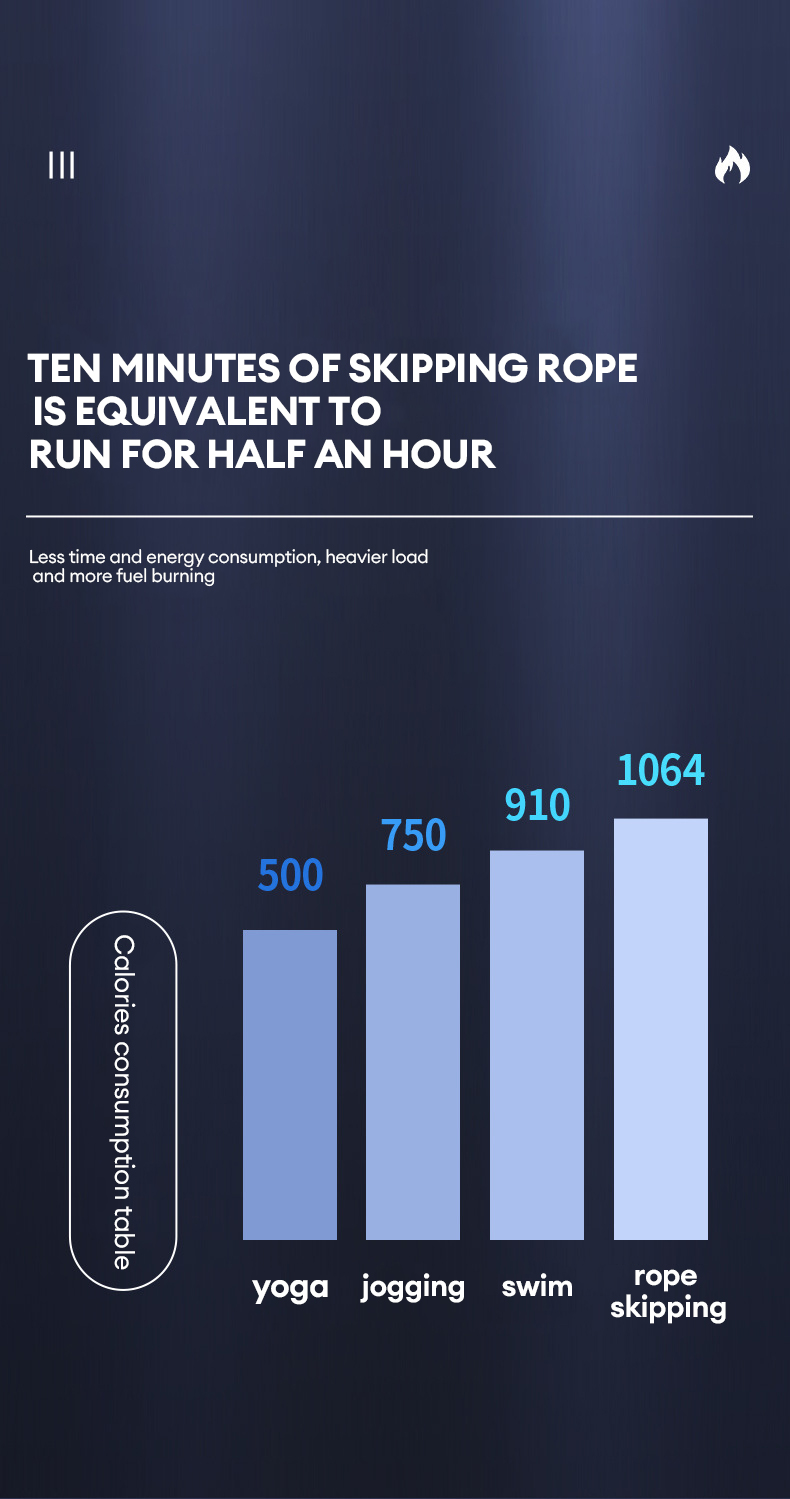 Skipping Rope Weight Loss Fitness Special Burning Fat Weight Bear Load ...
