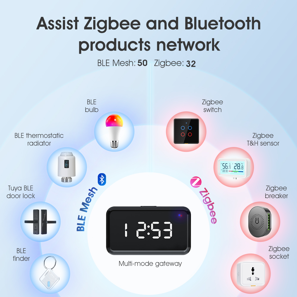 SMATRUL Tuya Smart Multi-mode Gateway ZigBee Bluetooth Mesh Wireless Bridge Hub Time Display App ...