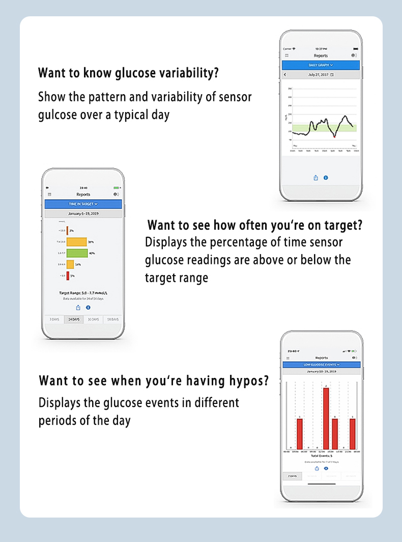 Freestyle Libre Sensor and Blood Glucose Meter Reader | Shopee Malaysia
