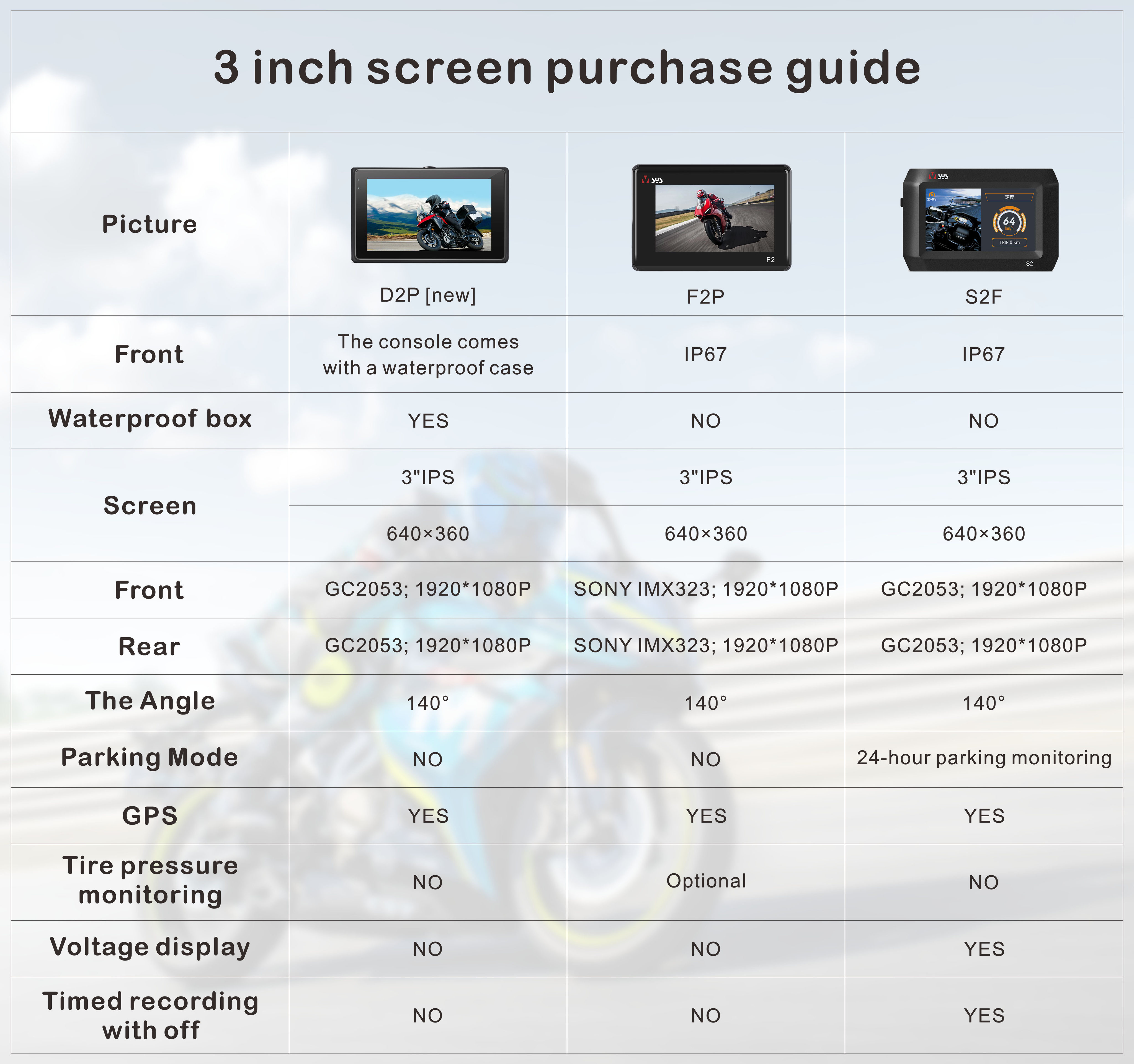 VSYS Motorcycle Dash Camera 3.0 Inch Front and Rear View 1080P FHD WiFi ...