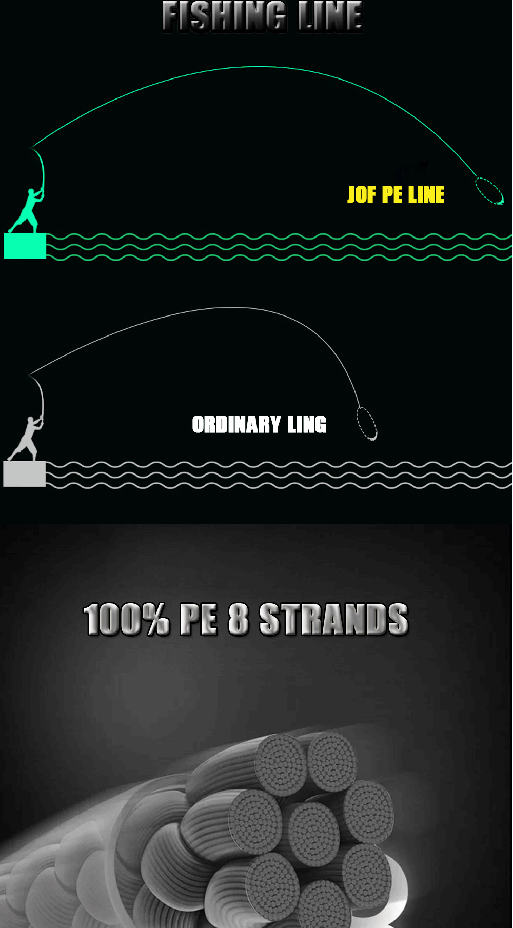 JOF X8 Brand 500M 1000M made in Japanese 0.17-0.5mm Braided Fishing ...