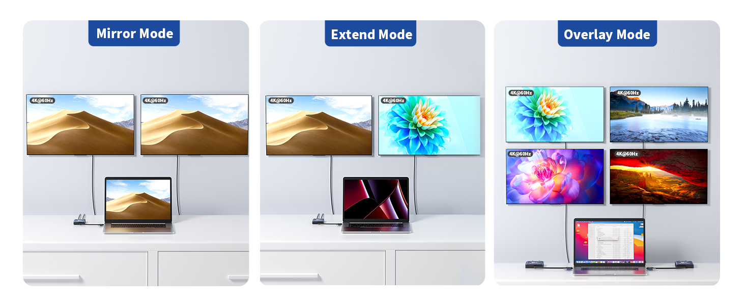 ACASIS 6-IN-1 Displaylink Docking Extended Mirror Mode Three Screen ...