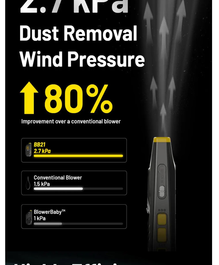 Nitecore BB21 Electric Air Blow Air Blower Dust Blower Lens Cleaning ...