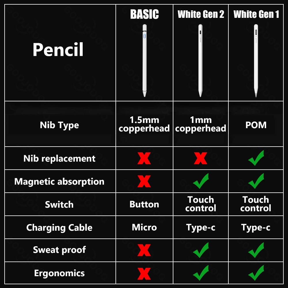 GOOJODOQ Multifunctional Universal Stylus Pen GD01 | Shopee Malaysia