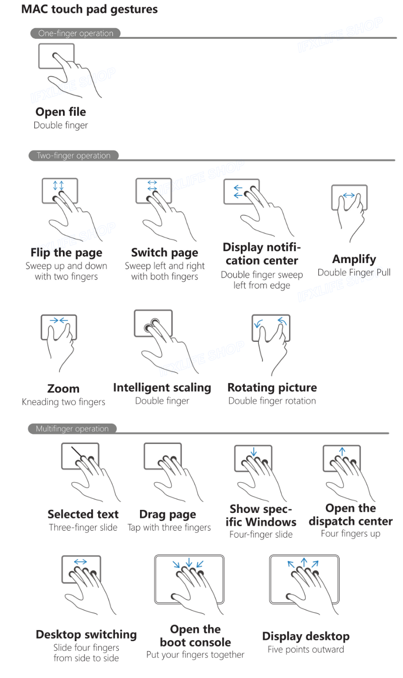 IFXLIFE Bluetooth Touchpad Multi-function gestures Trackpad ...