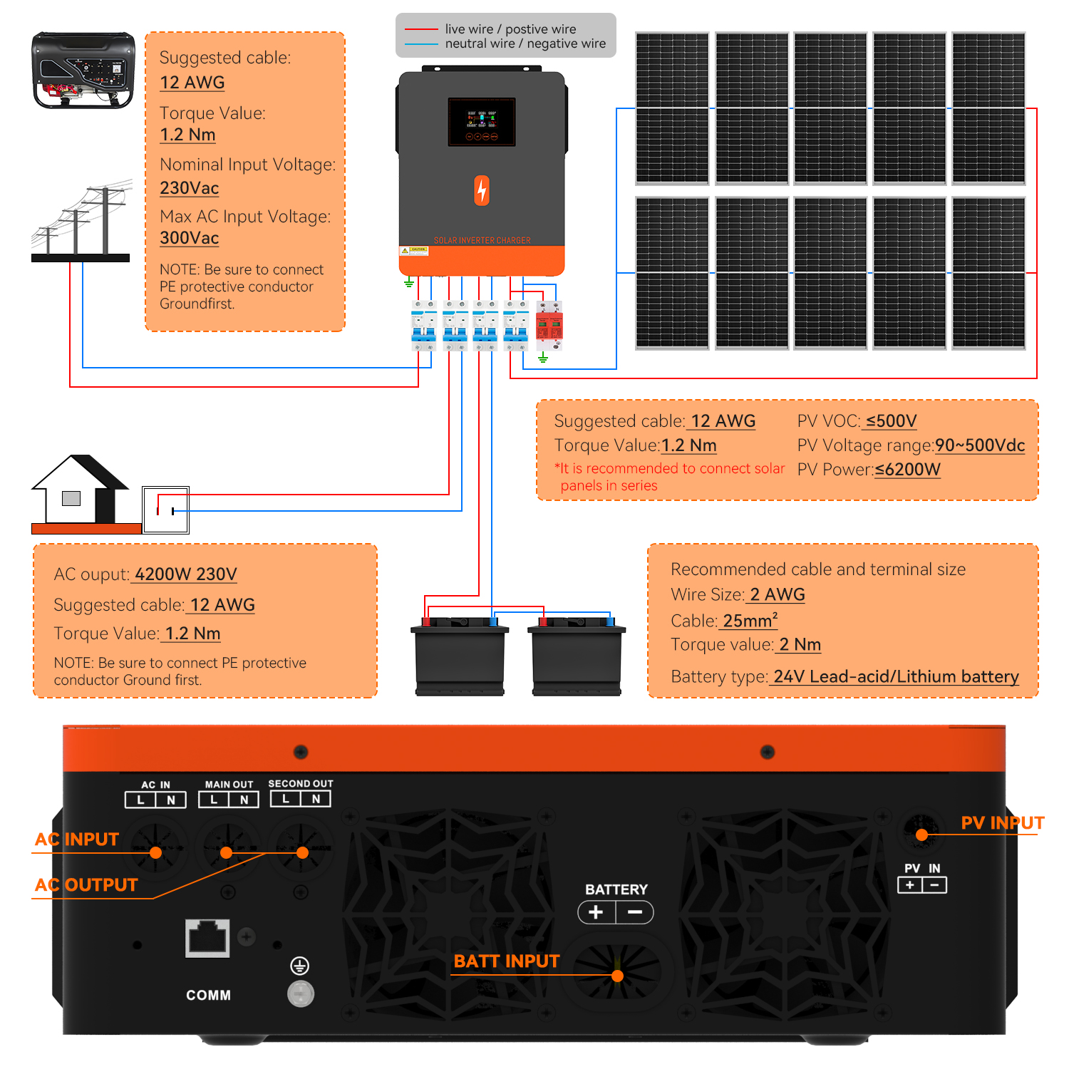【Official Store】PowMr MPPT 4.2KW Off-Grid/On-Grid Pure Sine Wave Solar ...
