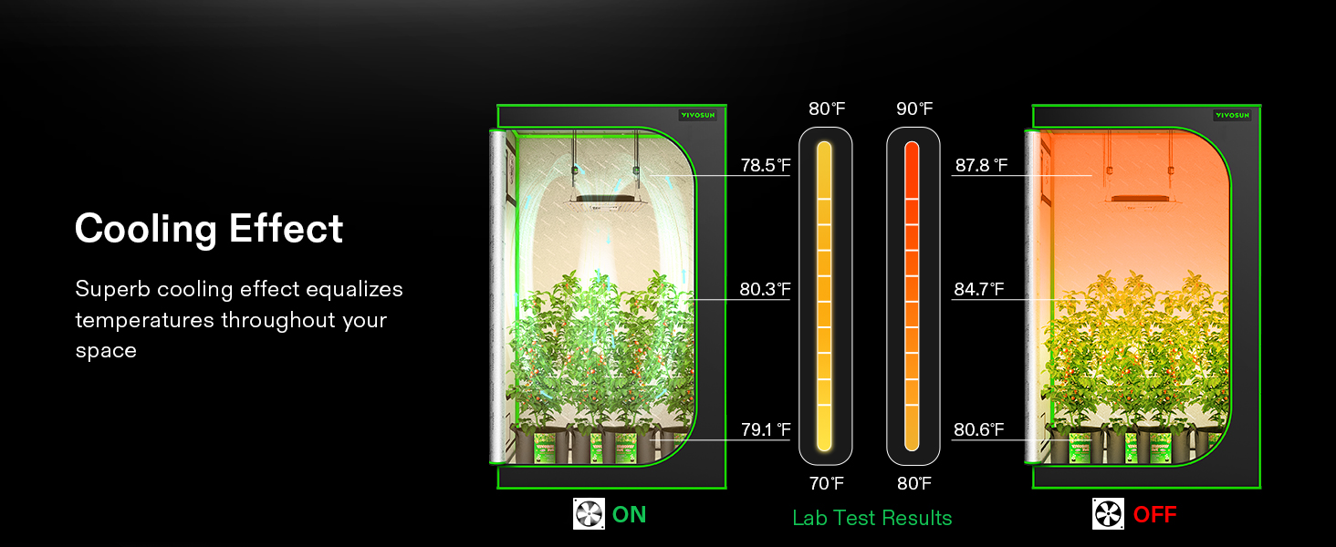 VIVOSUN AeroLight A100SE, 100W LED Grow Light with an Integrated ...