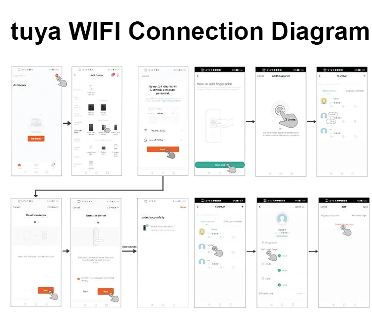 WIFI TUYA App Biometric Fingerprint Access Controller Keypad IP66 ...