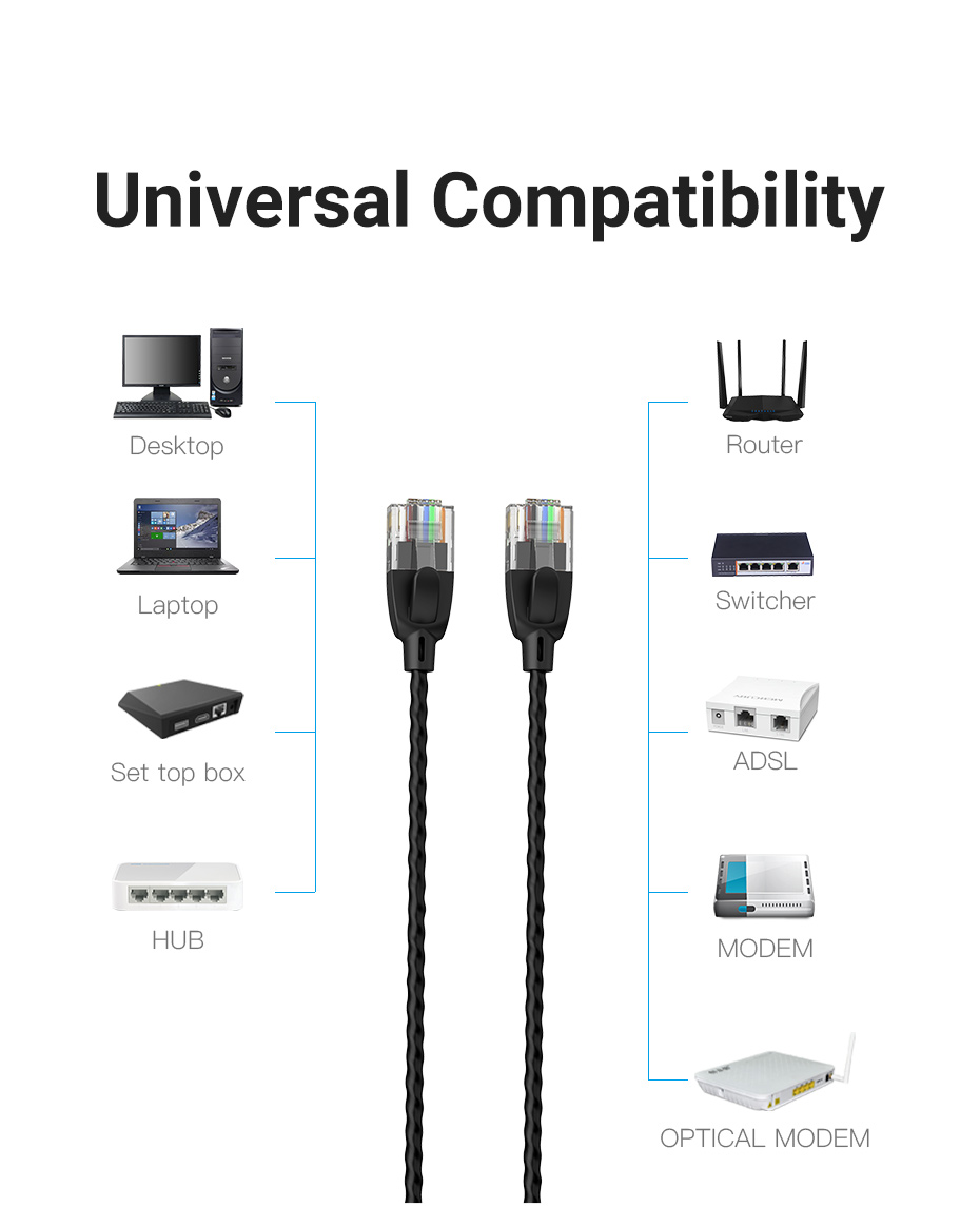Vention Cat6A Ethernet Cable Ultra Slim Lan Patch Cord UTP Ethernet Extension Cable High Speed ...