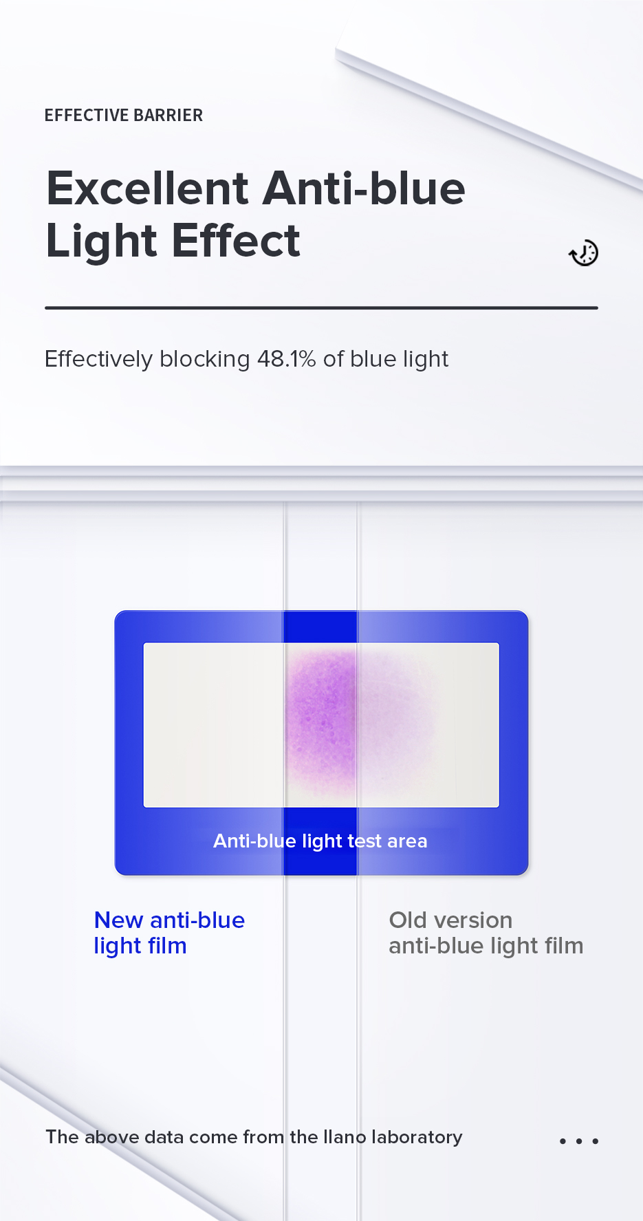 llano Anti-blue Light Screen Film Anti-Reflective Anti-Glare Screen ...