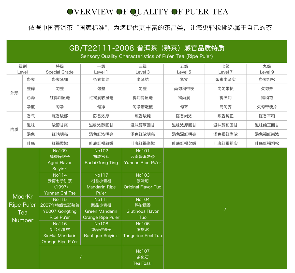 Dark Tea | Pu'er Tea 12 Flavors Tuo Tea Xiaoqinggan Ripe Tea Raw Tea ...