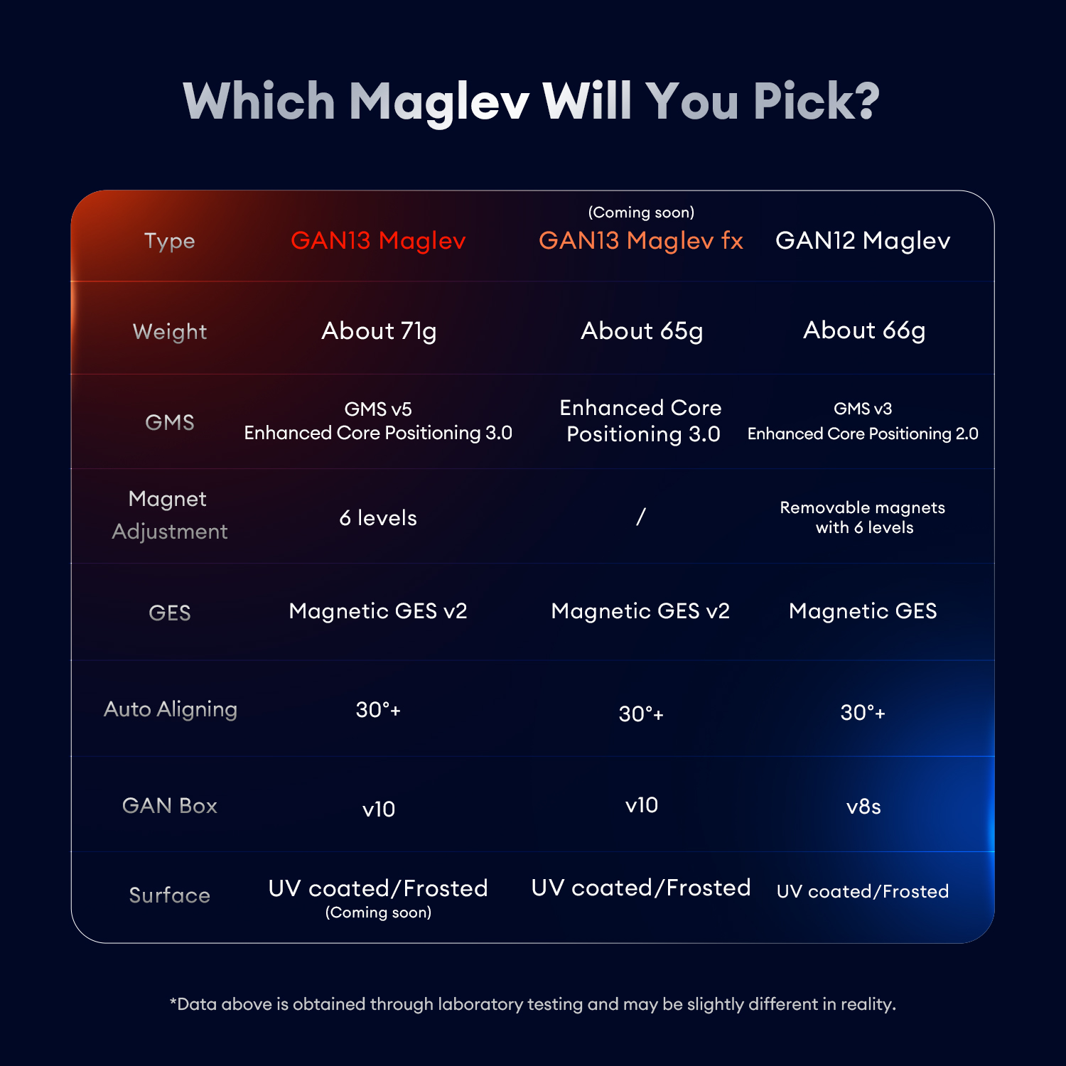 GAN13 Maglev 3x3 Magnetic Speed Cube Stickerless Cube Toys 2022 ...