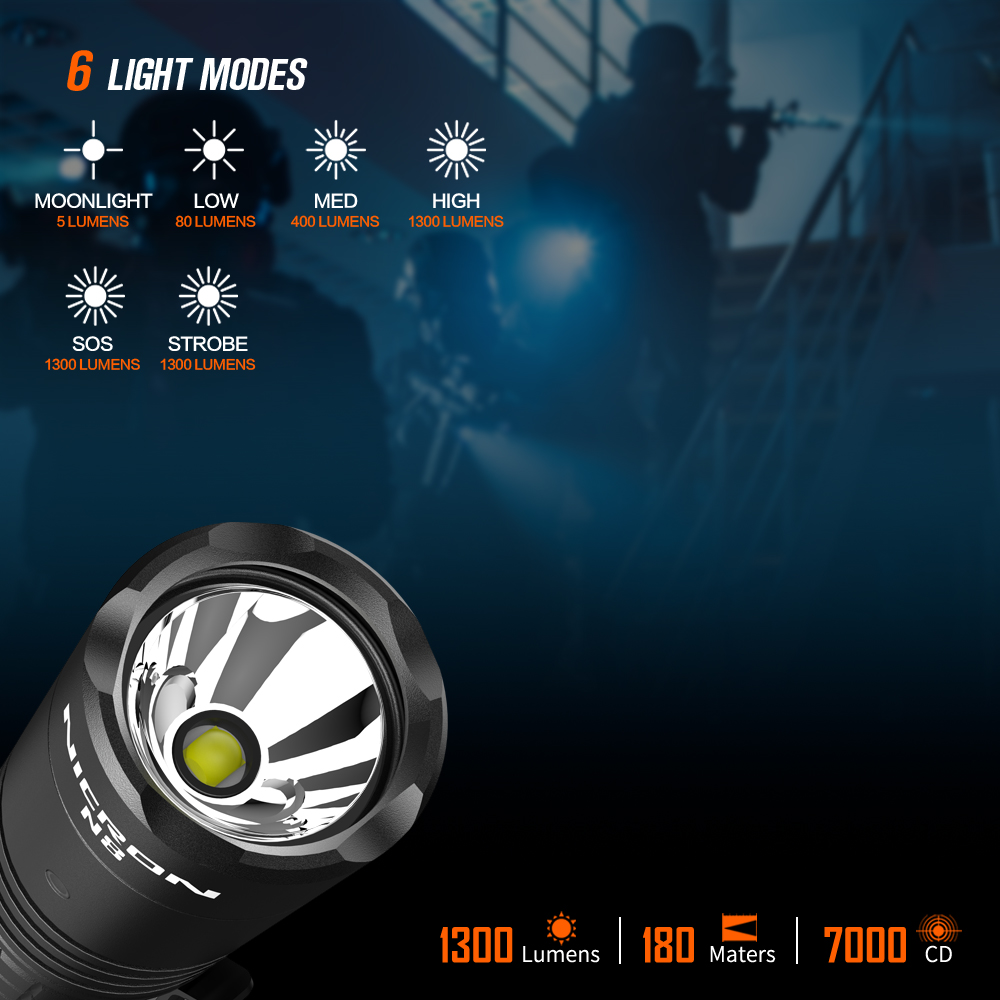 NICRON Flashlight N8 High Brightness 1300Lumen LED Type-C Flashlight ...