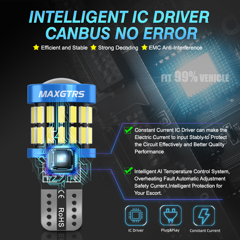 MAXGTRS 2x W5W T10 LED CANBUS No Error 5W5 12V 8W 950Lm Super Bright ...