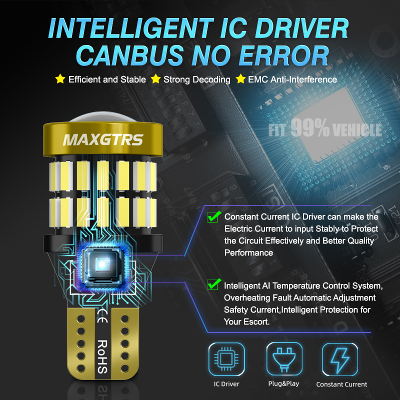 MAXGTRS 2x W5W T10 LED CANBUS No Error 5W5 12V 24V 8W 950Lm Super ...