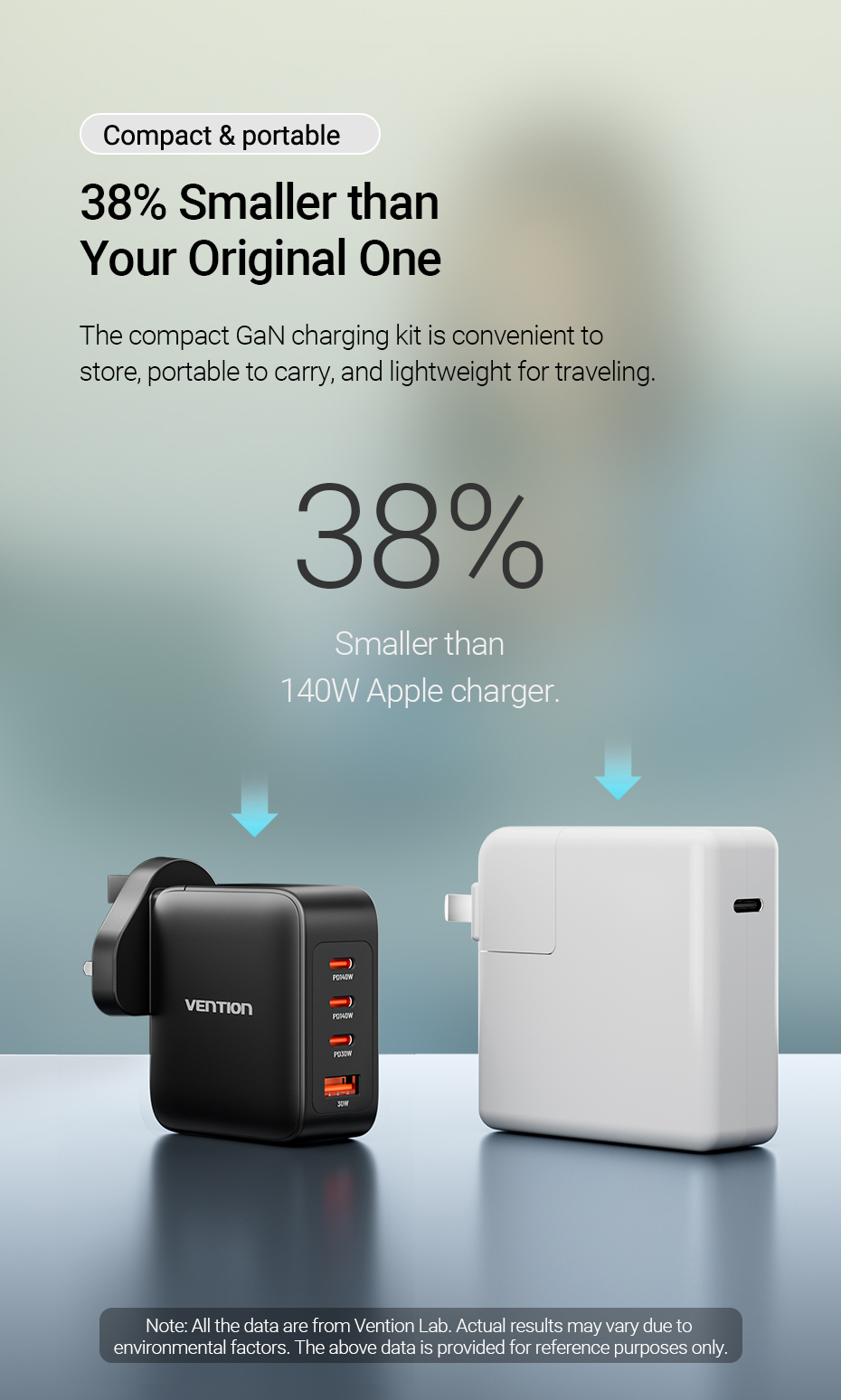 Vention 140W GaN Charger USB Type C PD3.1 Fast Wall Charger for MacBook ...