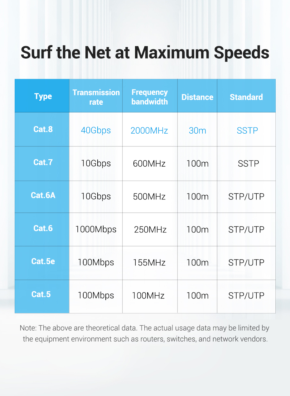 Vention CAT8 Flat Ethernet Cable High Speed 40Gbps 2000MHz SFTP ...