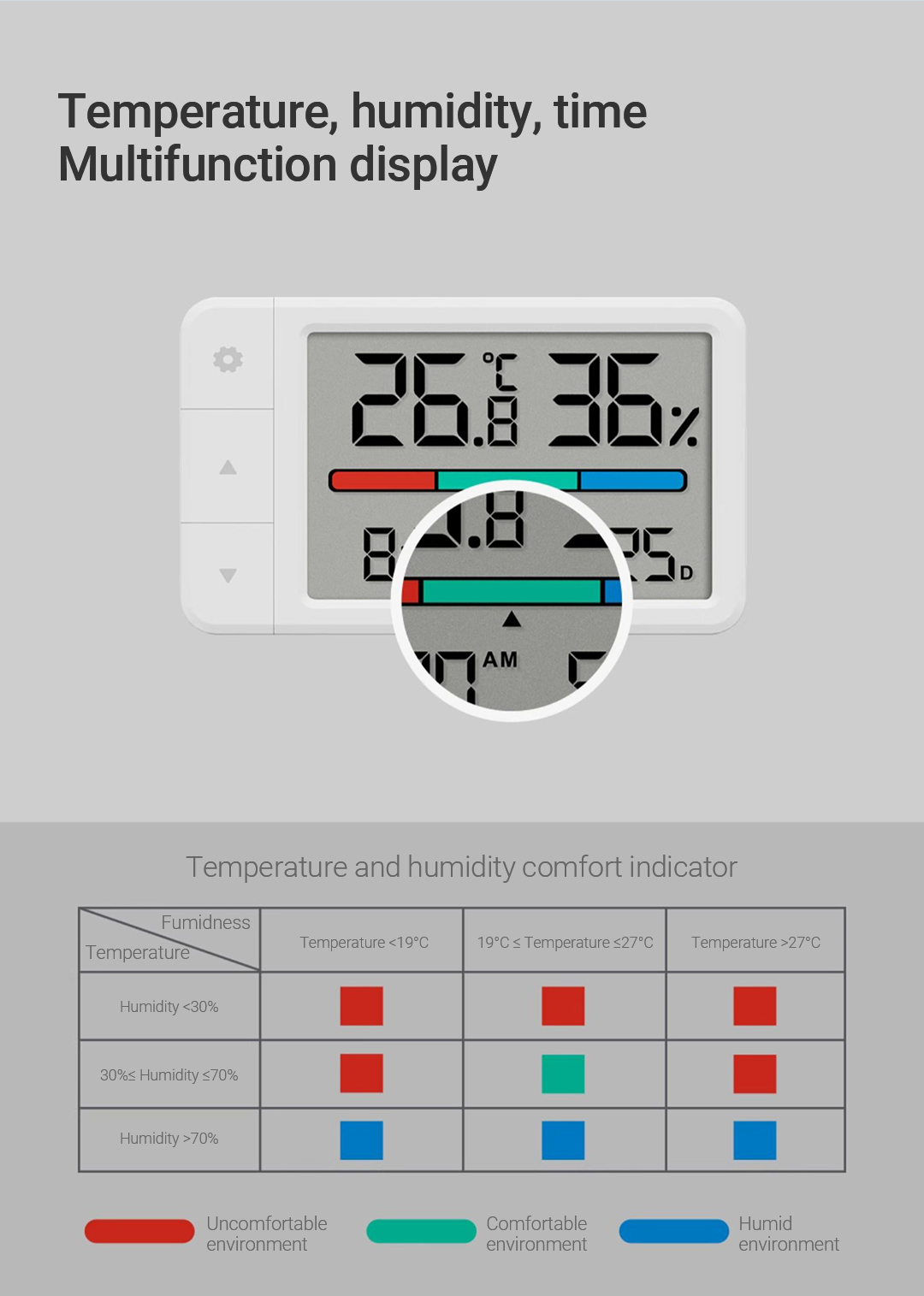 Miaomiaoce Mini Thermometer Hygrometer MHO-C306 Temperature/Humidity ...