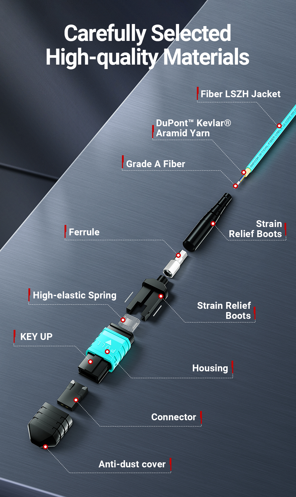 AMPCOM MPO/MTP to LC Fiber Breakout Cable, OM3 8/12/24 Cores Multimode ...