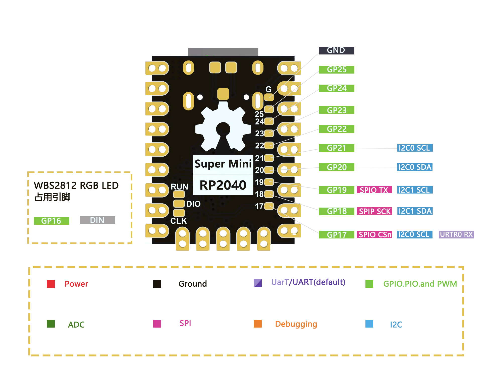 RP2040 SuperMini Raspberry Pi Pico development board dual-core supports ...